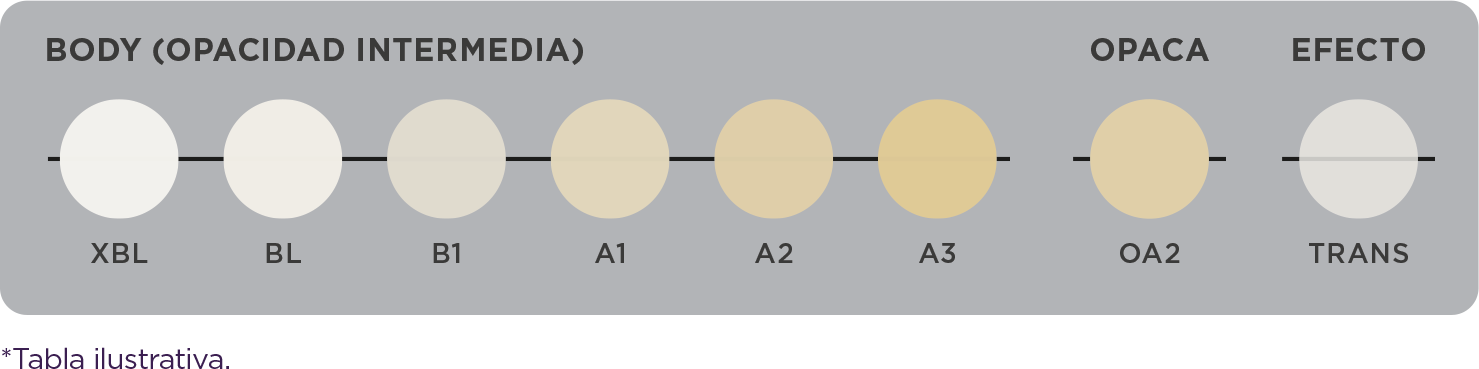Vittra APS Flow - FGM Dental Group